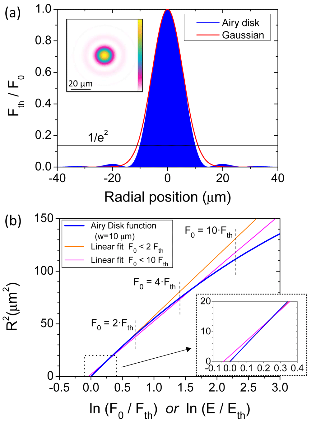 Simple and robust method for determination... | Open Research Europe