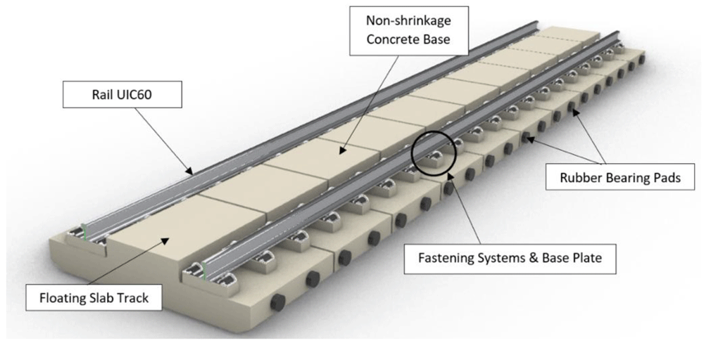 Digital twins for managing railway... | Open Research Europe