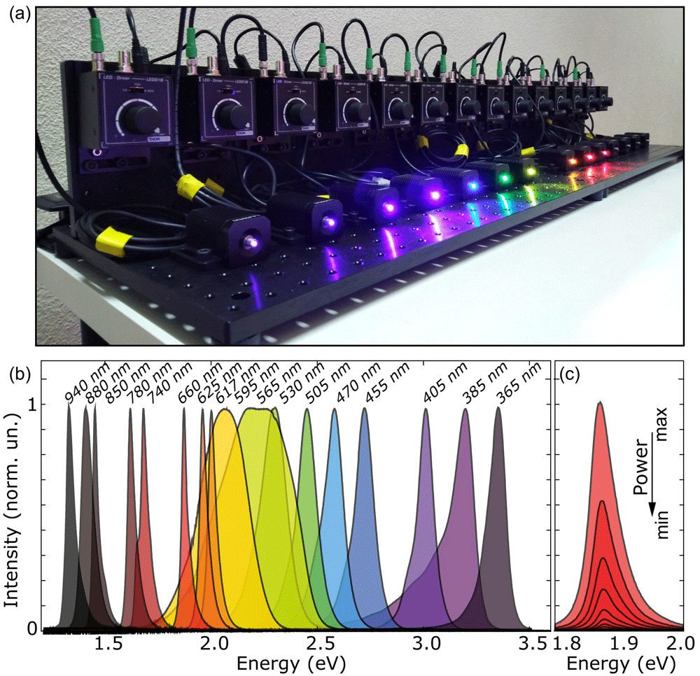 Fiber-coupled light-emitting diodes (LEDs)... | Open Research Europe