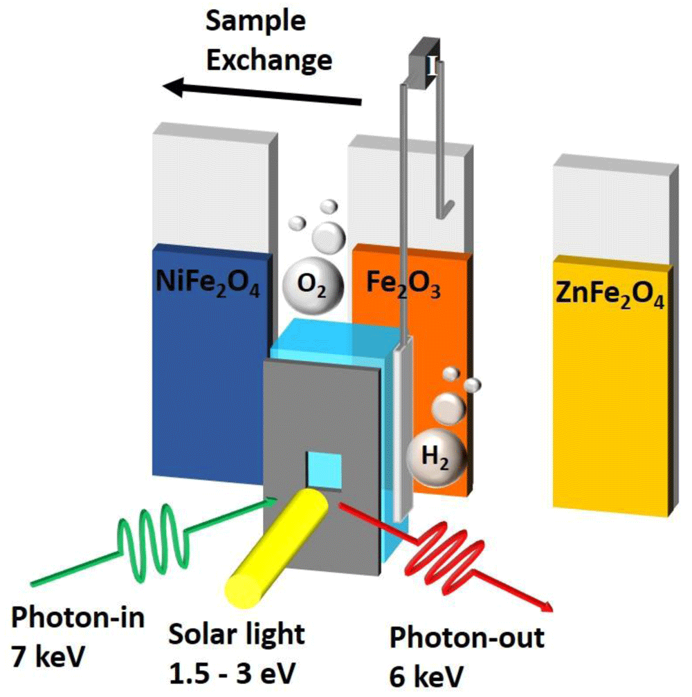 Flow cell for operando X-ray... | Open Research Europe