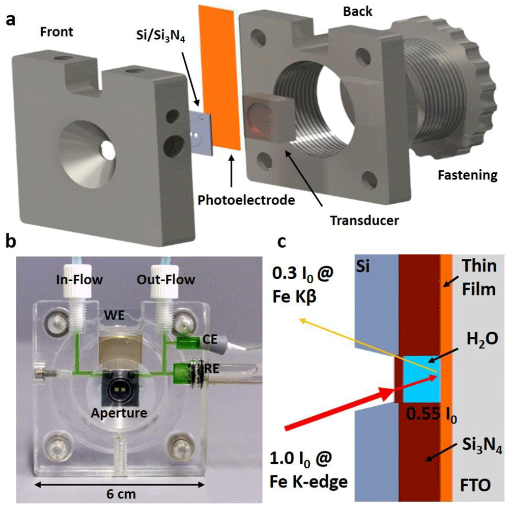 Flow cell for operando X-ray... | Open Research Europe
