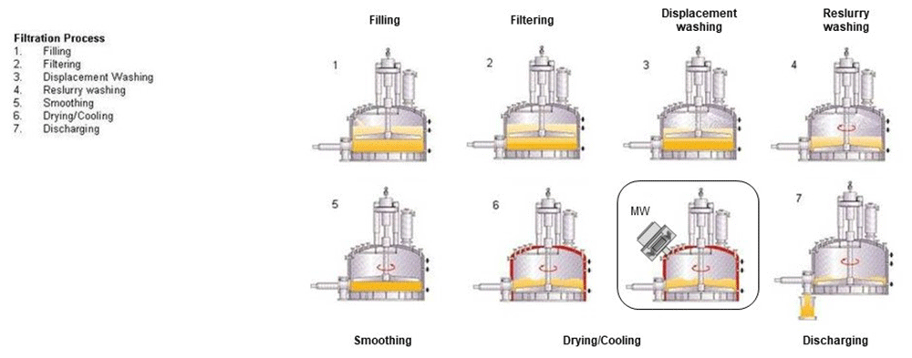 A microwave cavity design and optimisation... | Open Research Europe