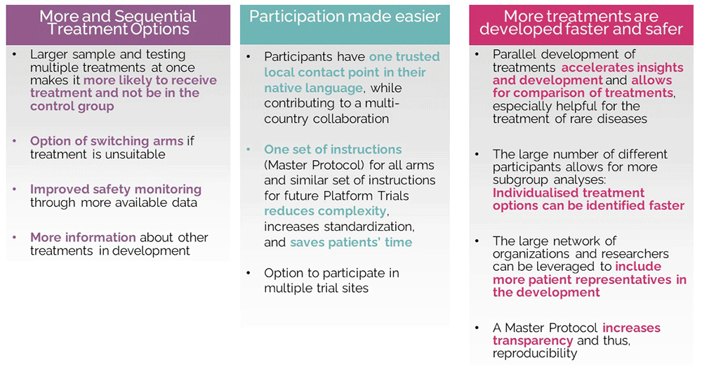 Patient and community engagement in clinical... | Open Research Europe