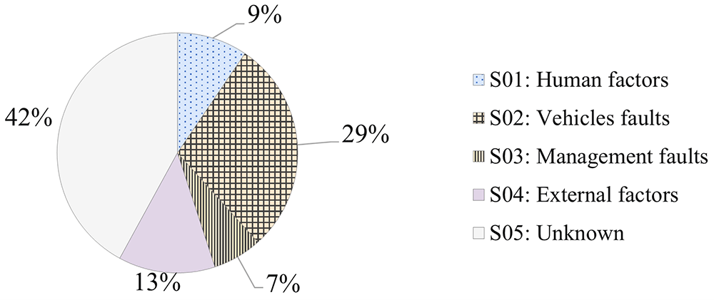 Electric vehicle fire risk assessment... | Open Research Europe