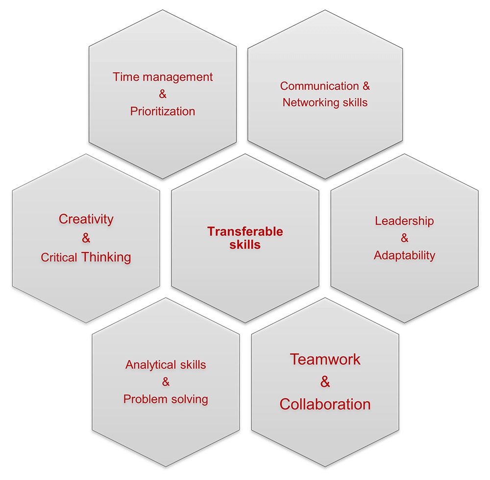The science behind soft skills:... | Open Research Europe