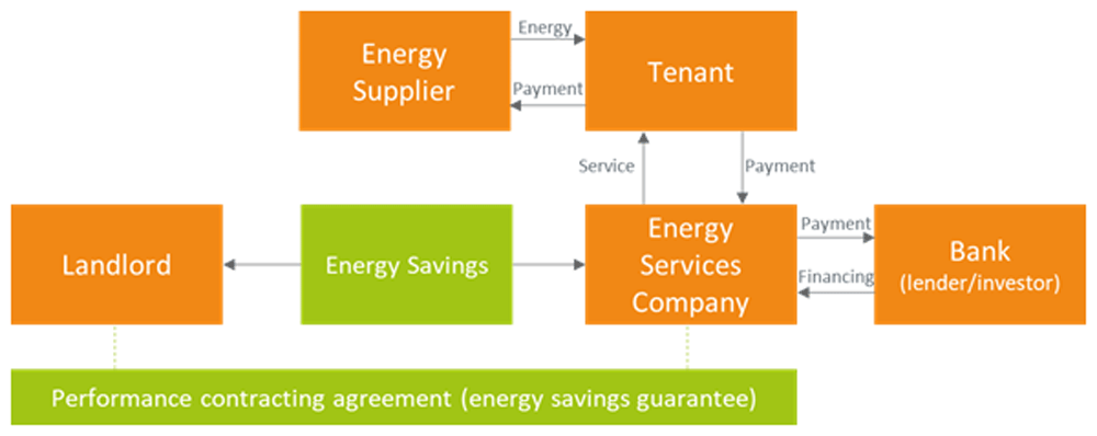 Analysis of business models for delivering... | Open Research Europe