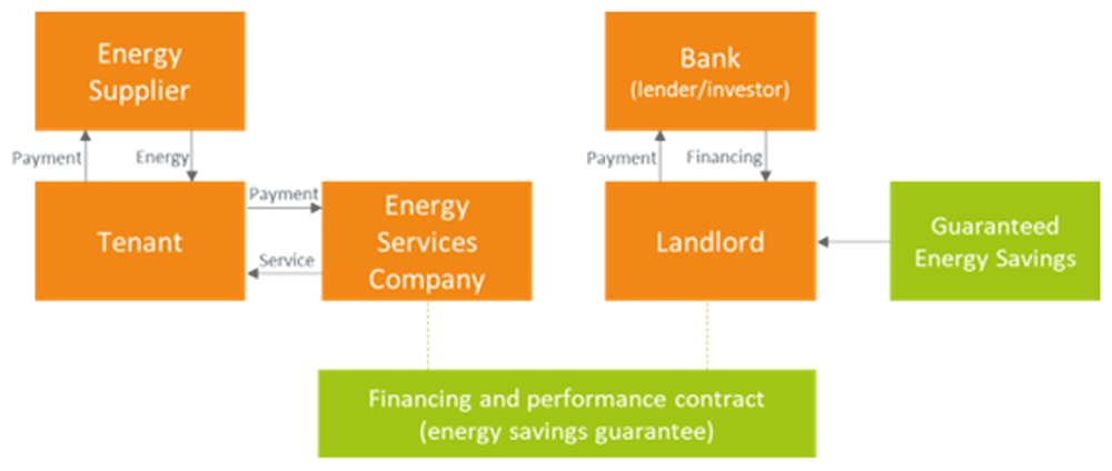 Analysis of business models for delivering... | Open Research Europe