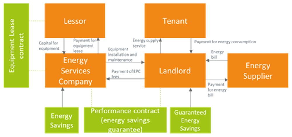 Analysis of business models for delivering... | Open Research Europe