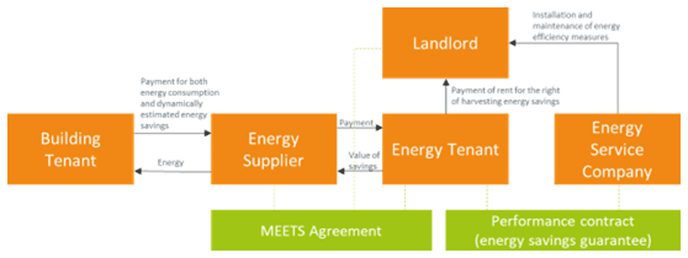 Analysis of business models for delivering... | Open Research Europe