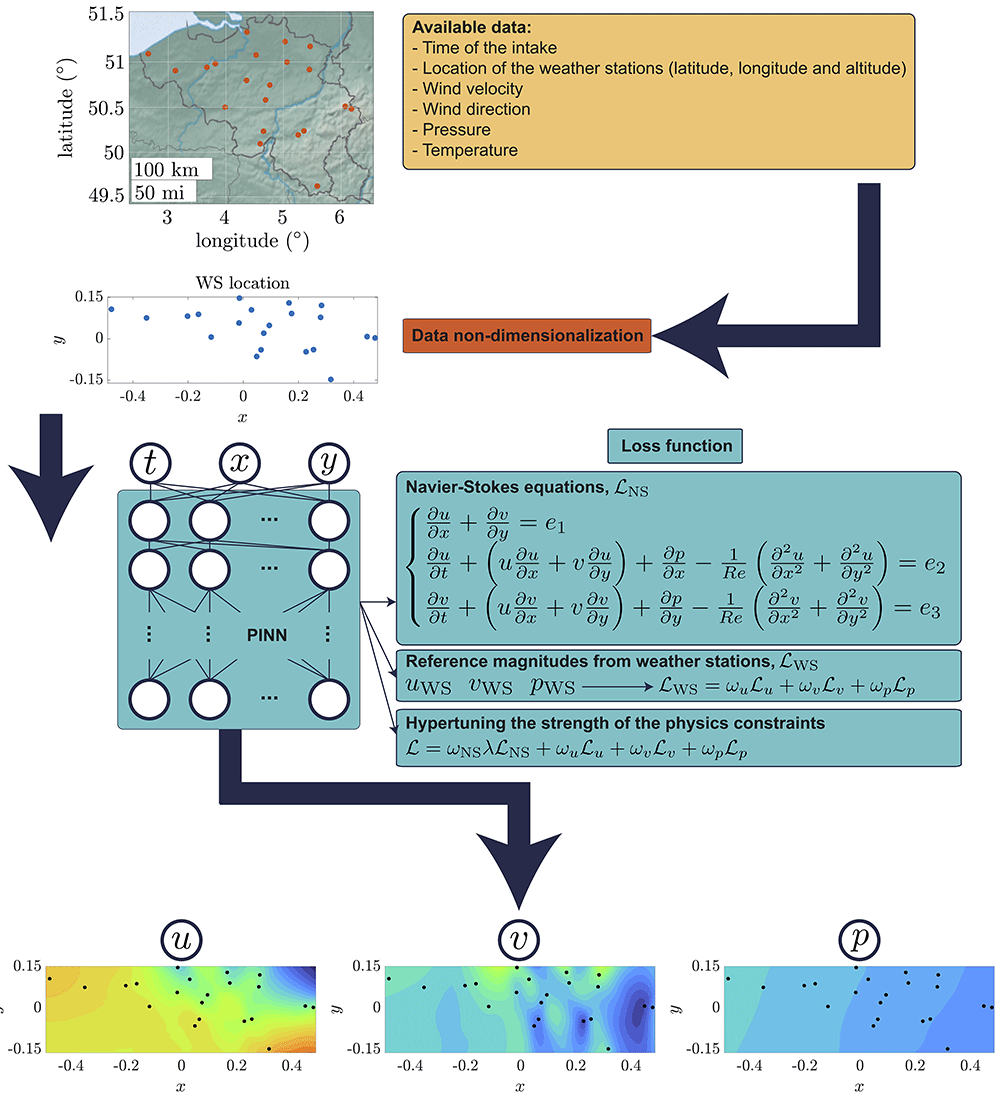 Physics-informed neural networks for... | Open Research Europe