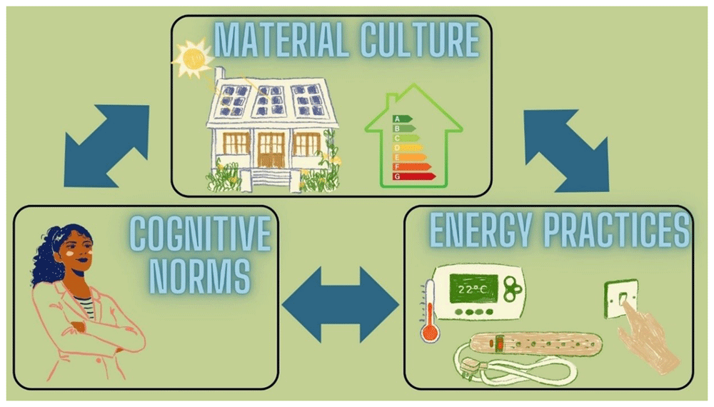 Using citizen science for the energy... | Open Research Europe
