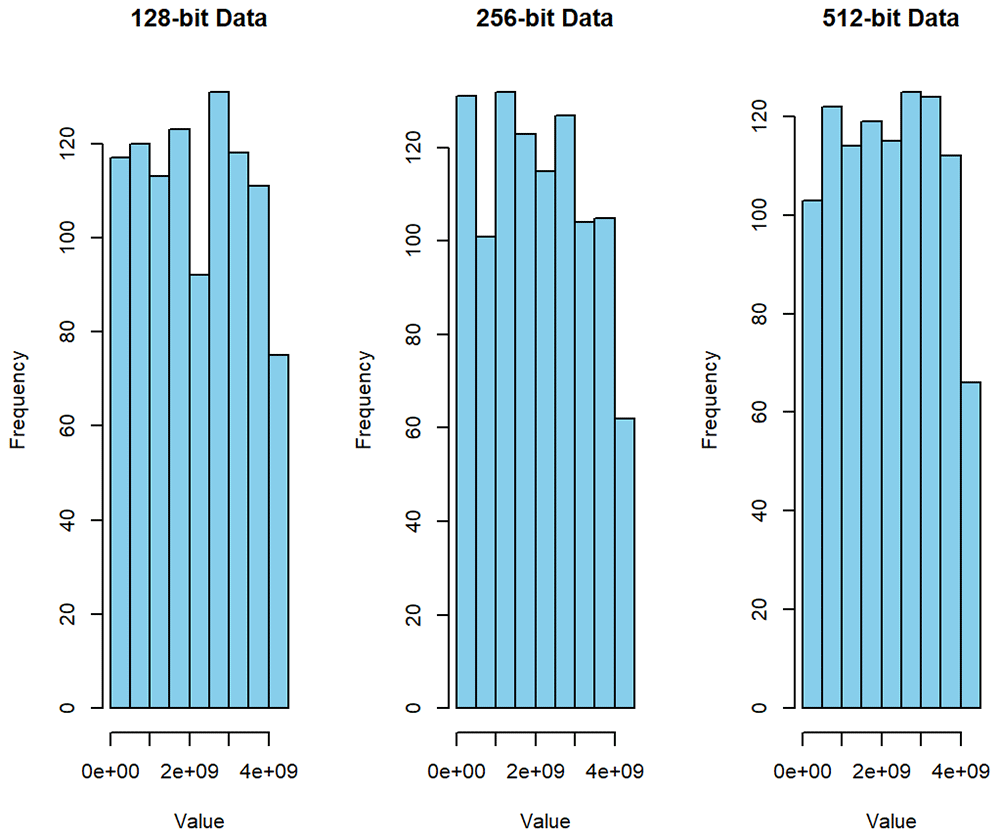 Applications of Homomorphic Encryption in... | Open Research Europe