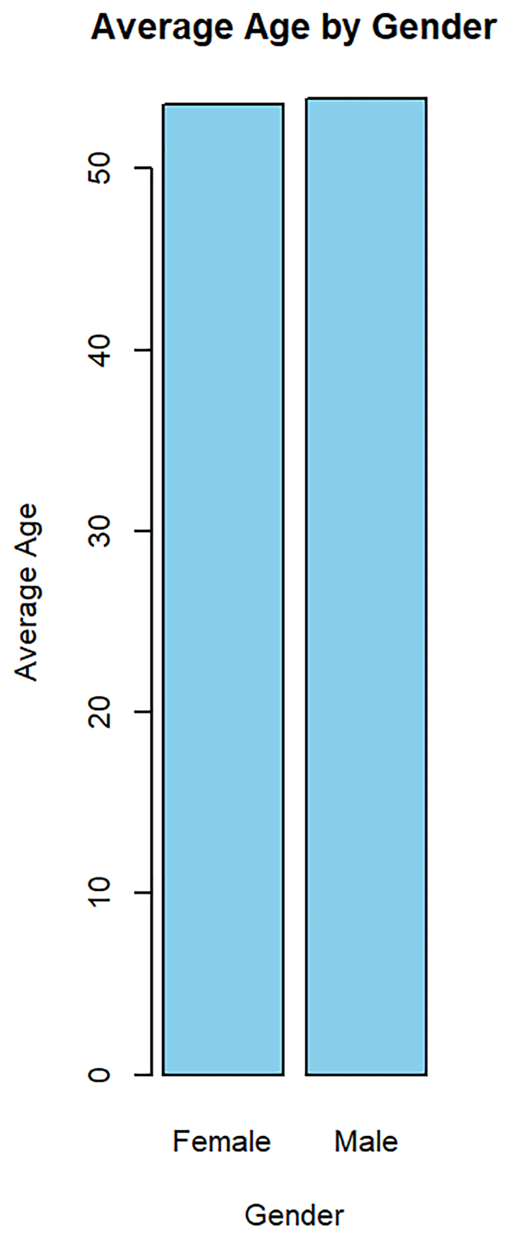 Applications of Homomorphic Encryption in... | Open Research Europe