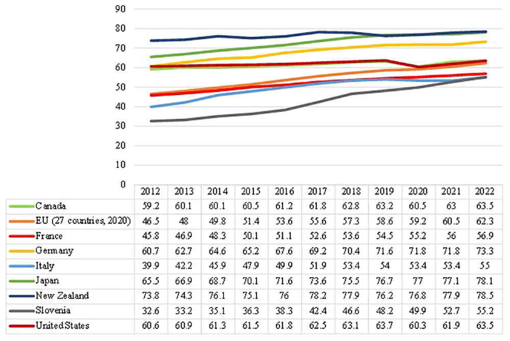 A new roadmap for an age-inclusive workforce... | Open Research Europe