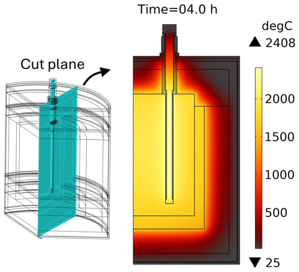Numerical model of aluminothermic... | Open Research Europe