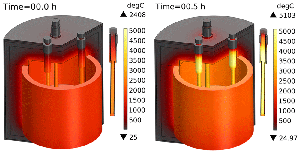 Numerical model of aluminothermic... | Open Research Europe