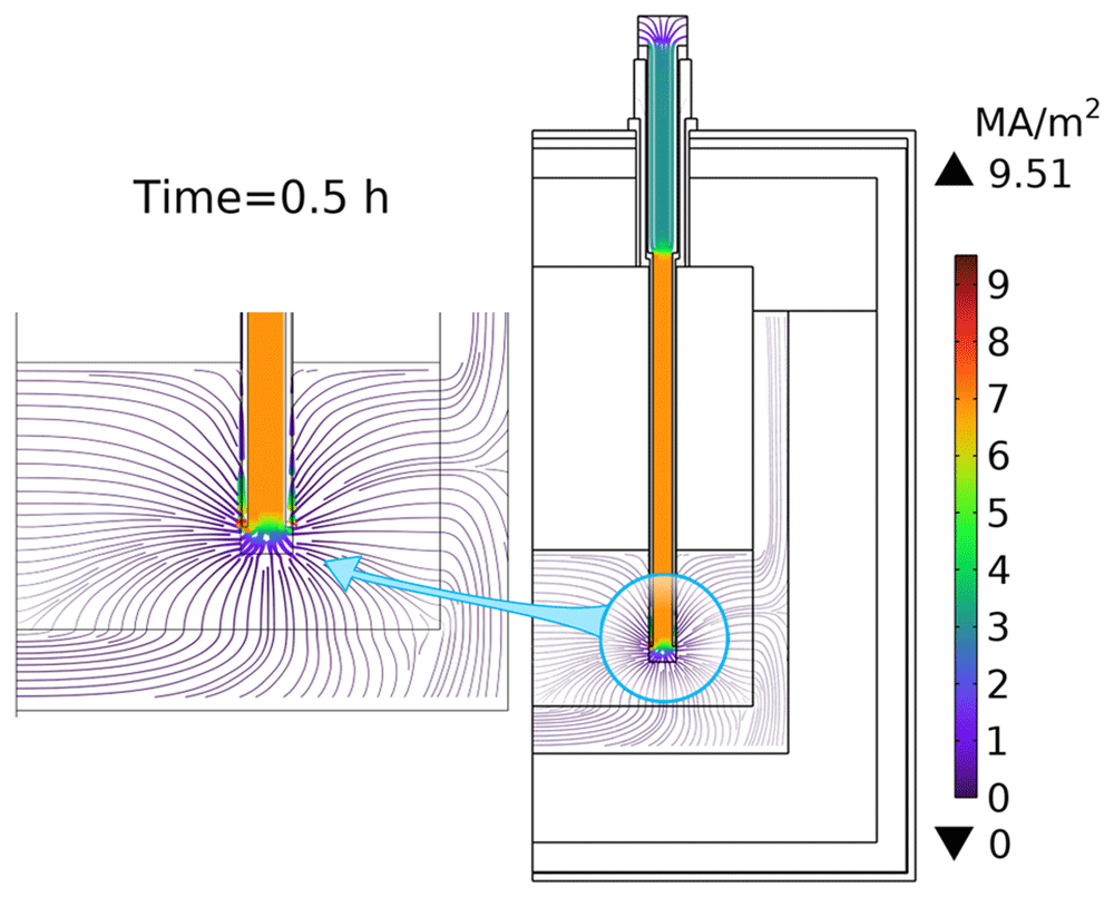 Numerical model of aluminothermic... | Open Research Europe