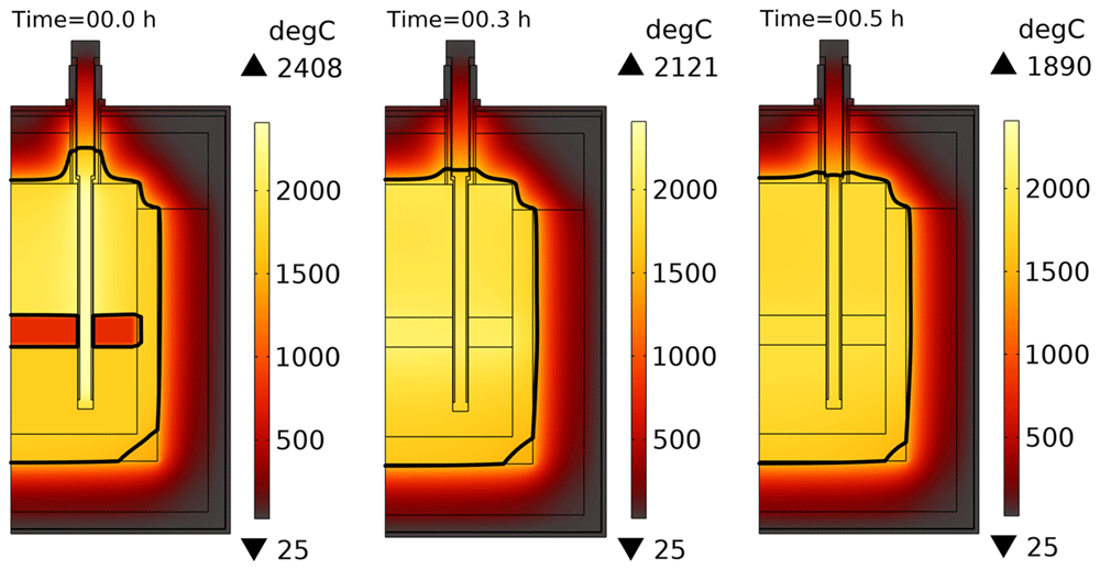 Numerical model of aluminothermic... | Open Research Europe