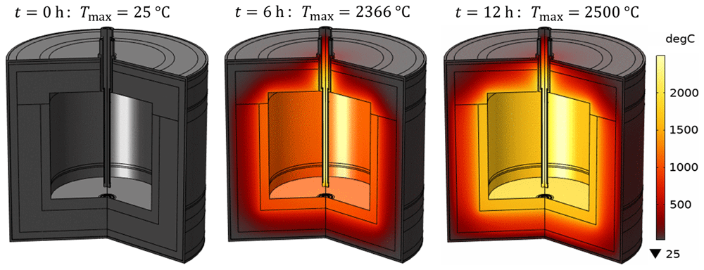 Numerical model of aluminothermic... | Open Research Europe