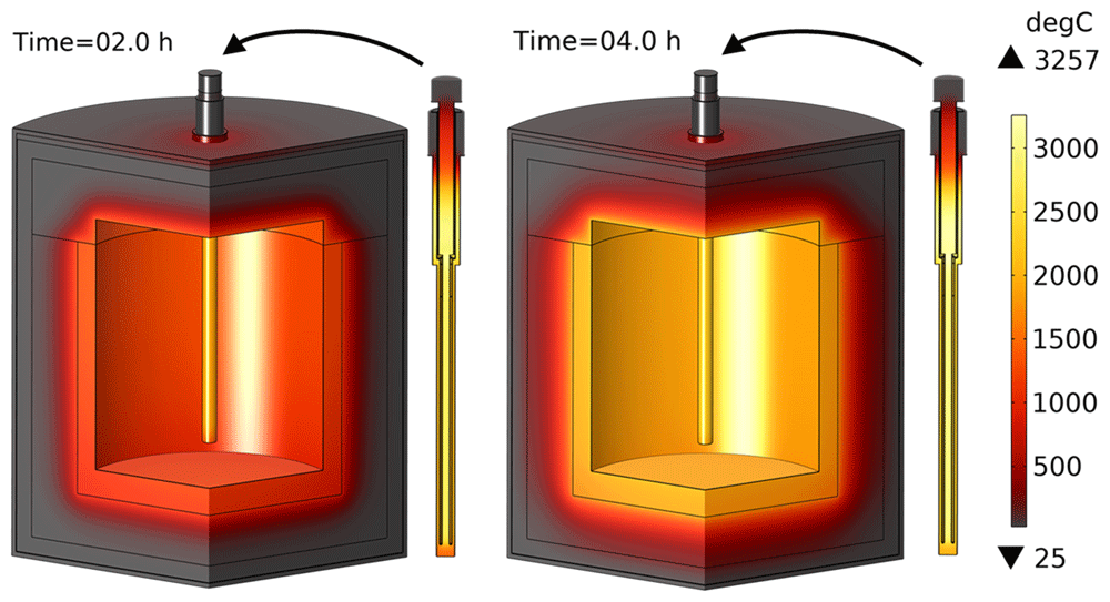 Numerical model of aluminothermic... | Open Research Europe
