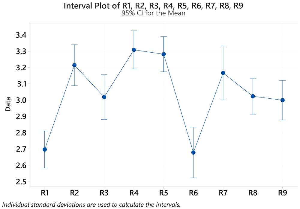 Study of thickness distribution on a robotic... | Open Research Europe