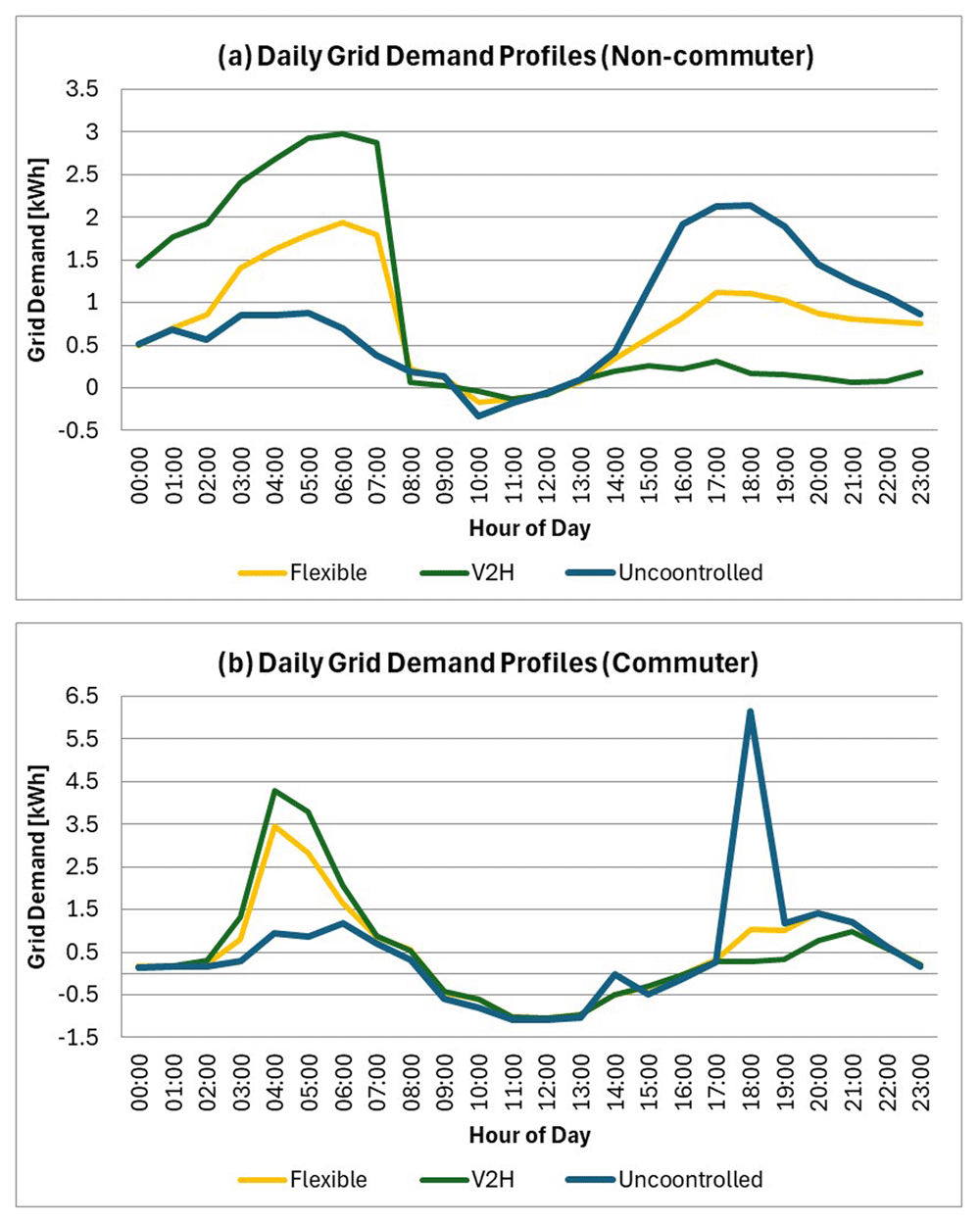 Home energy optimization using... | Open Research Europe