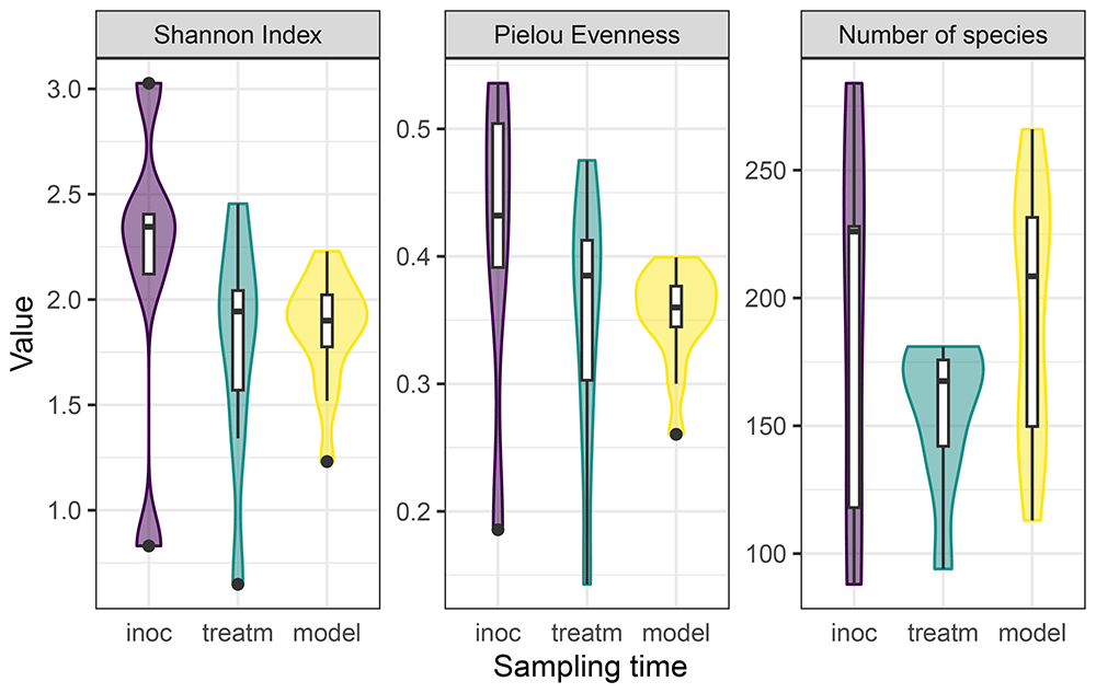 Assessing the validity of a calcifying... | Open Research Europe