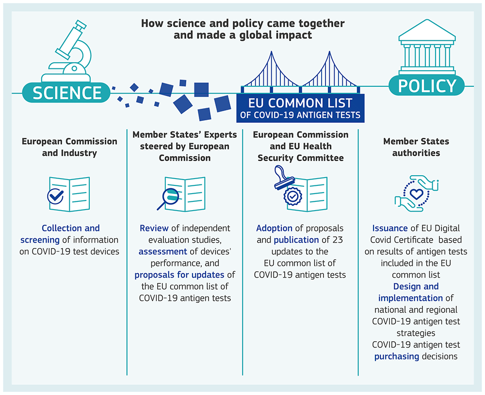 How science and policy came together and... | Open Research Europe