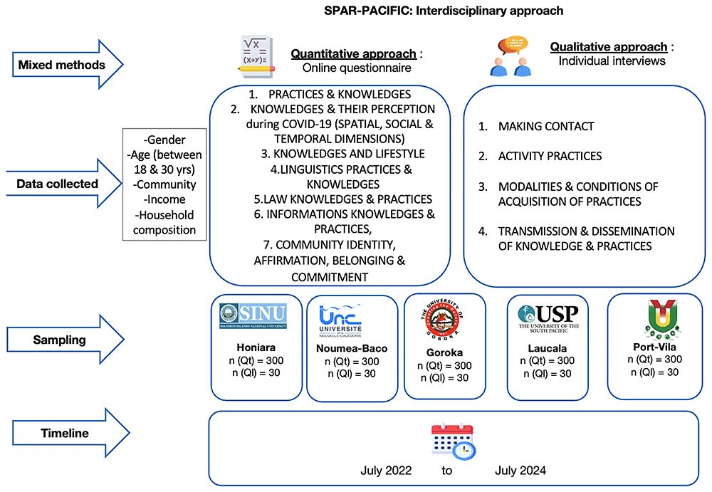 Indigenous knowledges, practices and... | Open Research Europe
