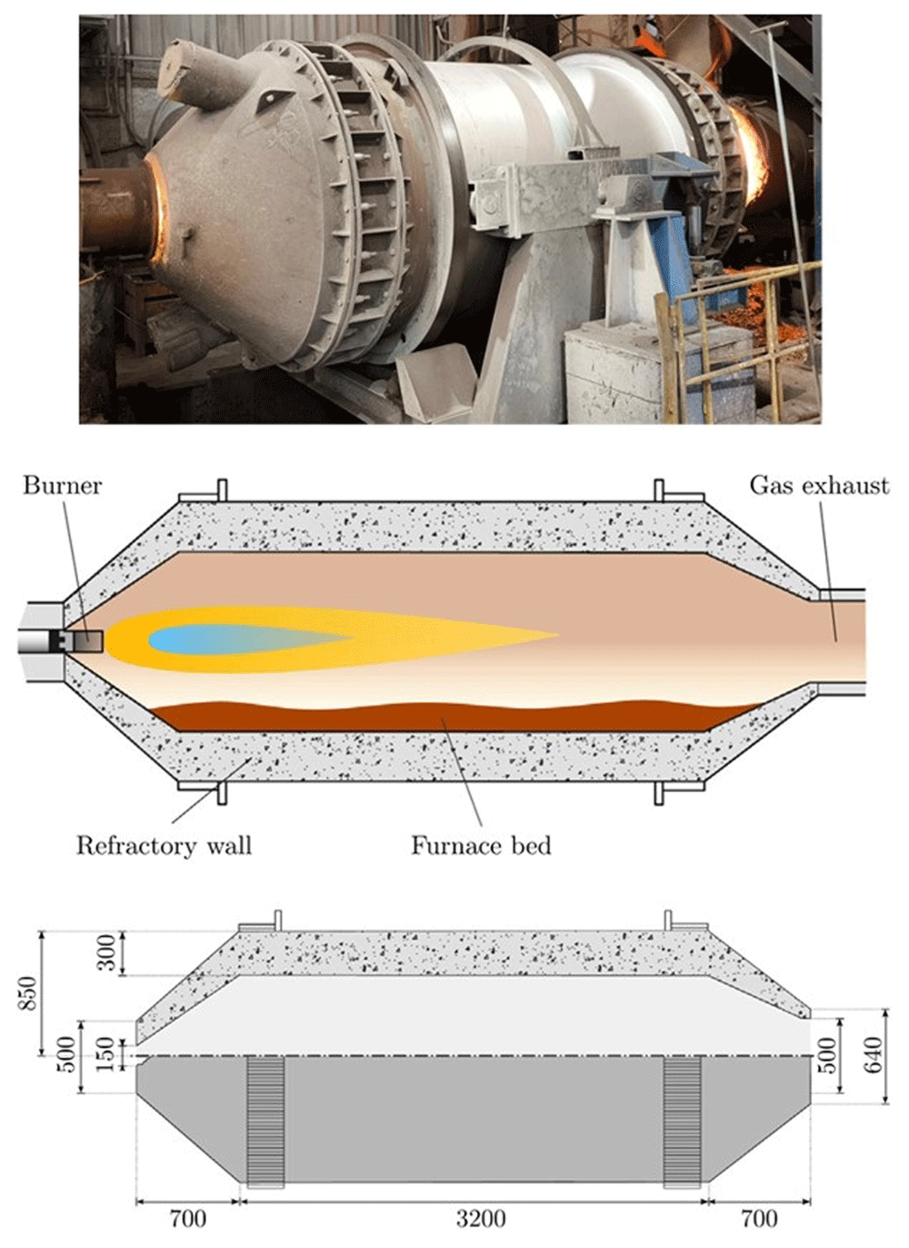 Separation Time of Aluminothermic... | Open Research Europe