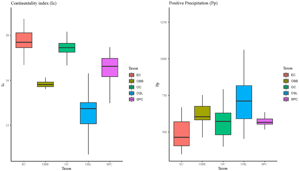 Detailed biogeographical mapping as a useful... | Open Research Europe