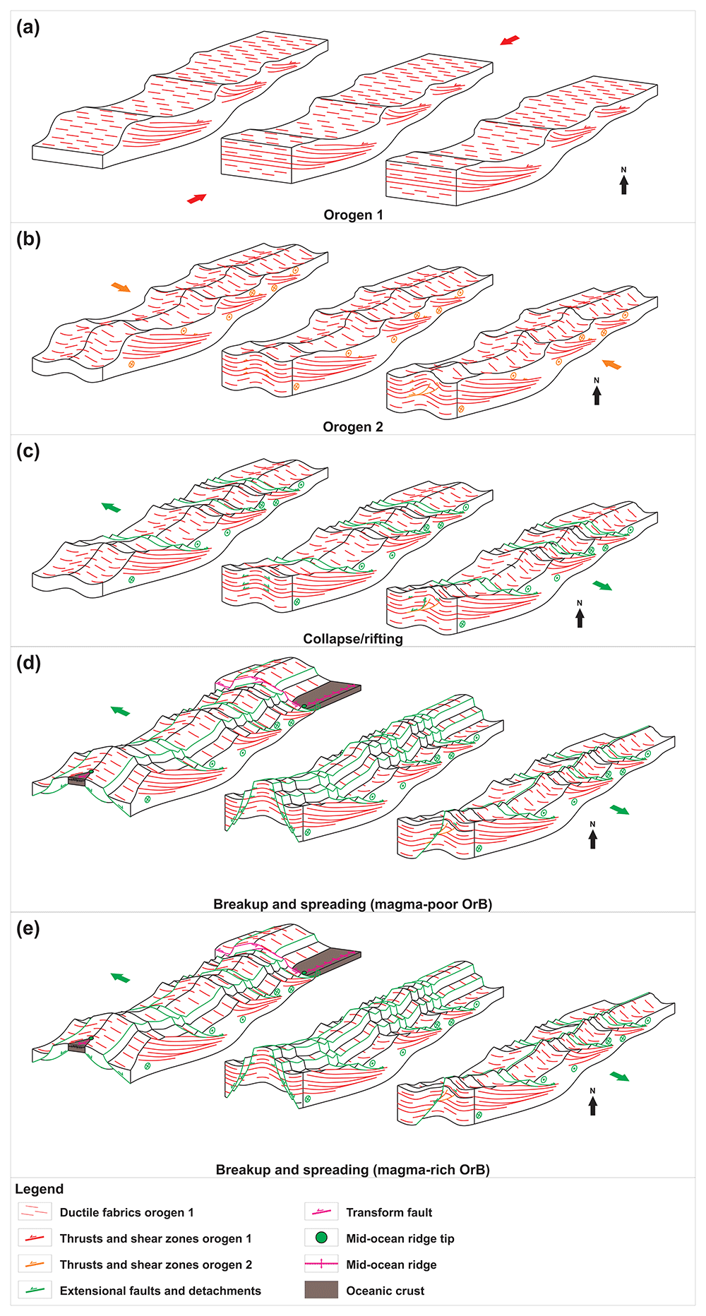 Orogenic bridge theory: towards a predictive... | Open Research Europe