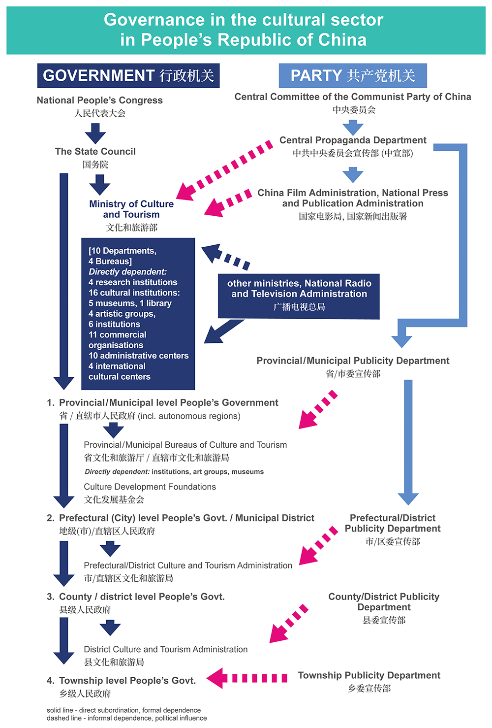 The cultural sector in China through the... | Open Research Europe