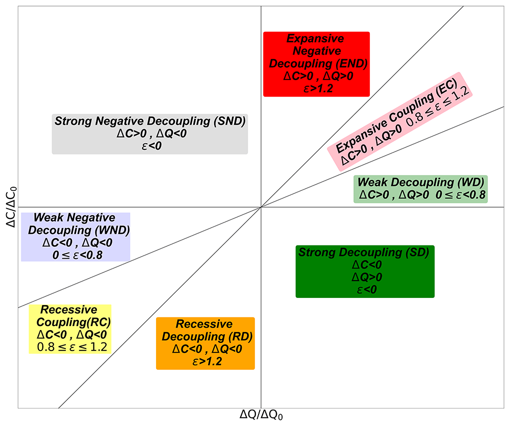 Exploring the driving forces of CO2... | Open Research Europe