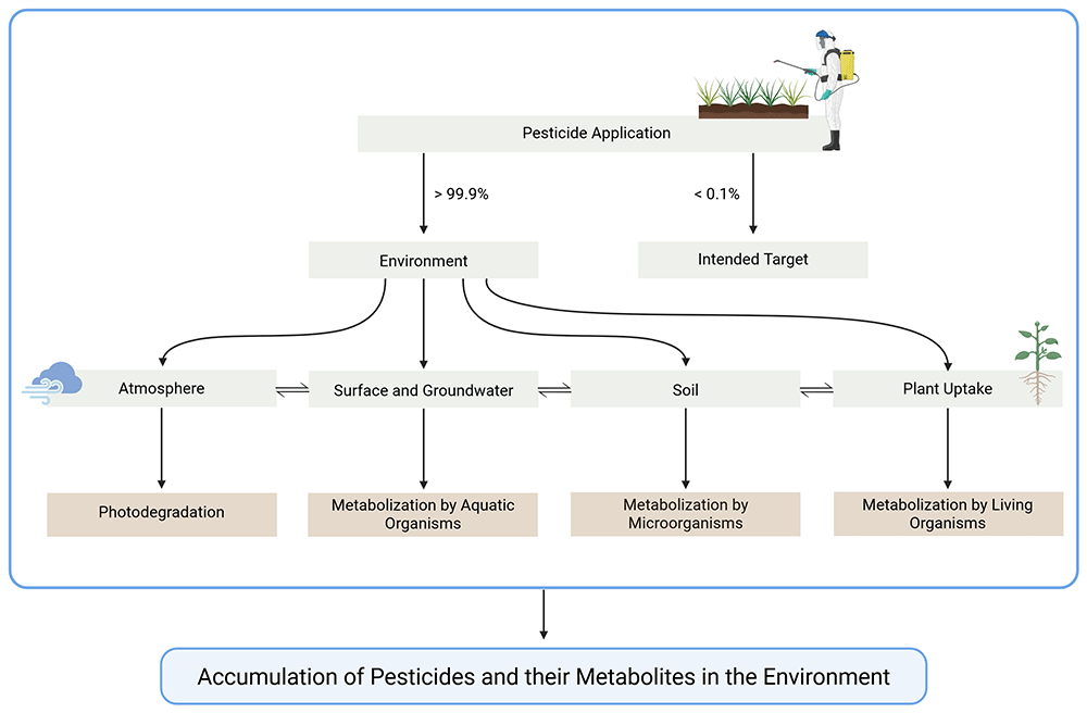 Soil contamination in Europe unveiled: A... | Open Research Europe