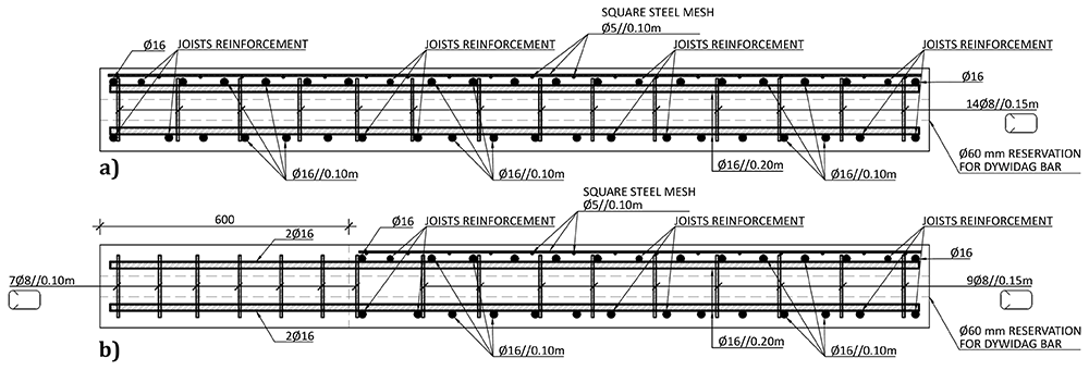Dissipate and Recentre (D&R)... | Open Research Europe