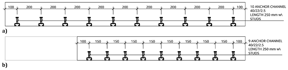 Dissipate and Recentre (D&R)... | Open Research Europe