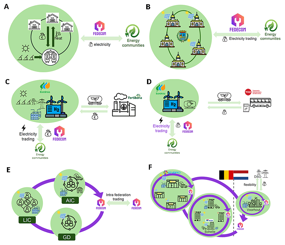 Blockchain-enabled business model innovation... | Open Research Europe