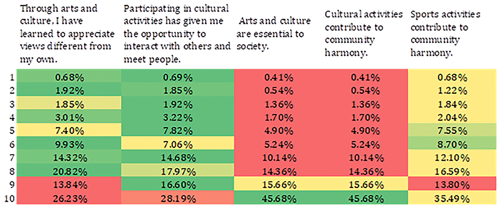 Determinants of potential cultural... | Open Research Europe
