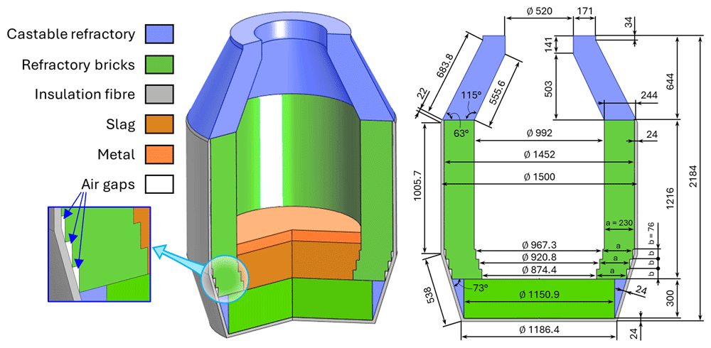 Numerical model of a top-blown rotary... | Open Research Europe