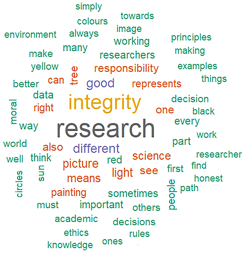 “I” in research integrity:... | Open Research Europe