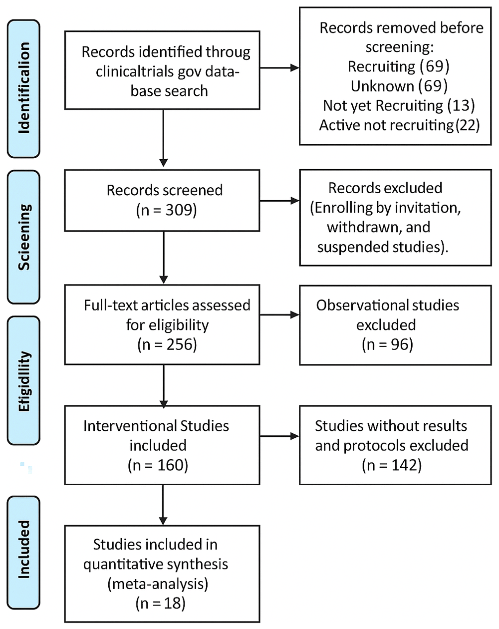 A systematic review of intervertebral disc... | Open Research Europe