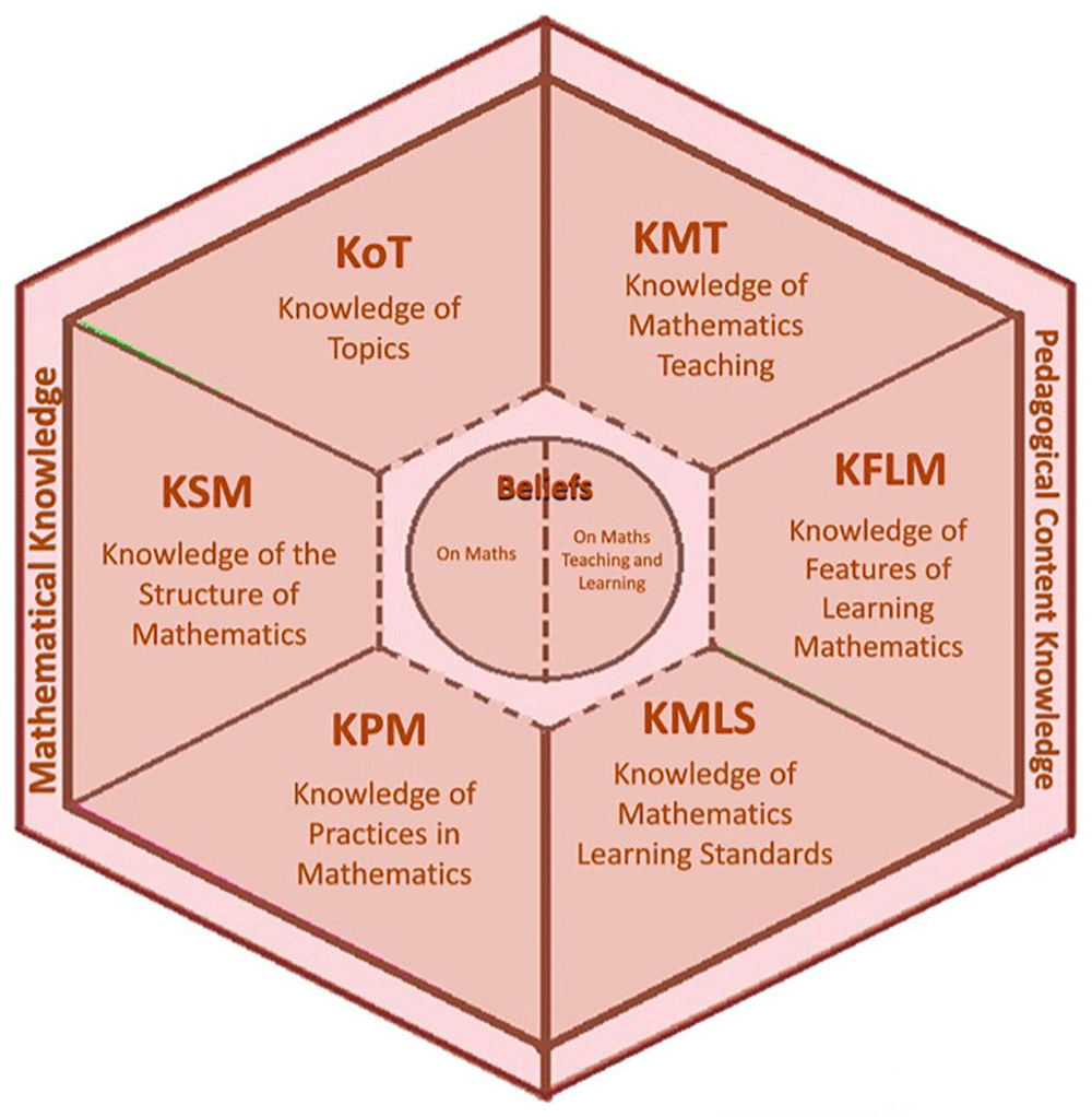 Teacher knowledge and teacher identity in... | Open Research Europe