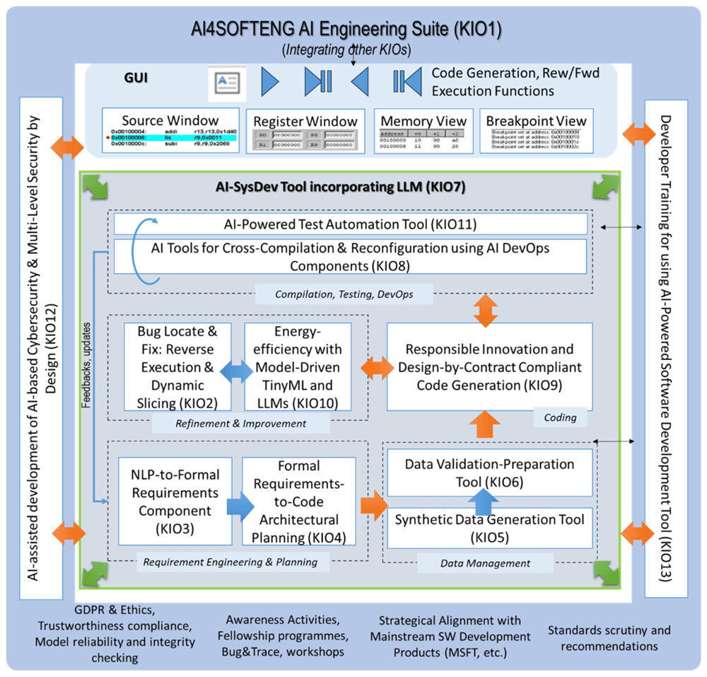 AI4SWEng manifest: Empowering the future... | Open Research Europe