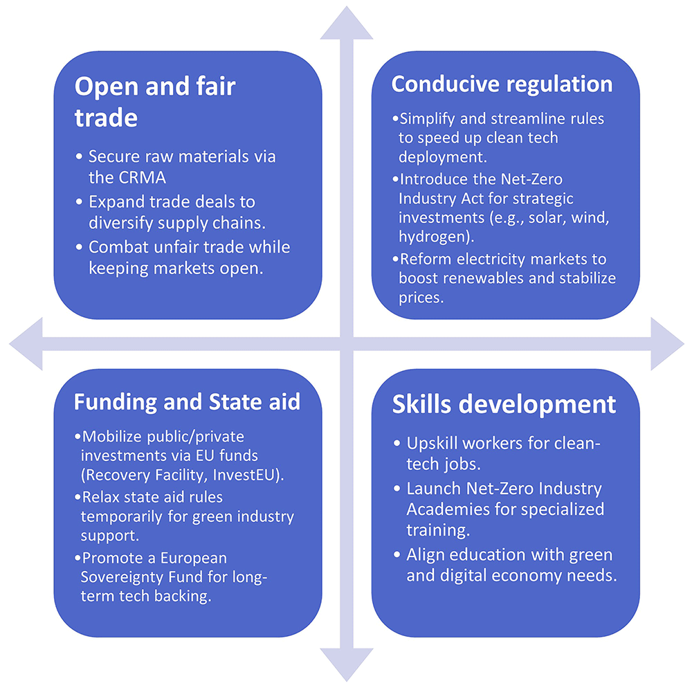Stakeholder Perspectives on EU Regulatory... | Open Research Europe