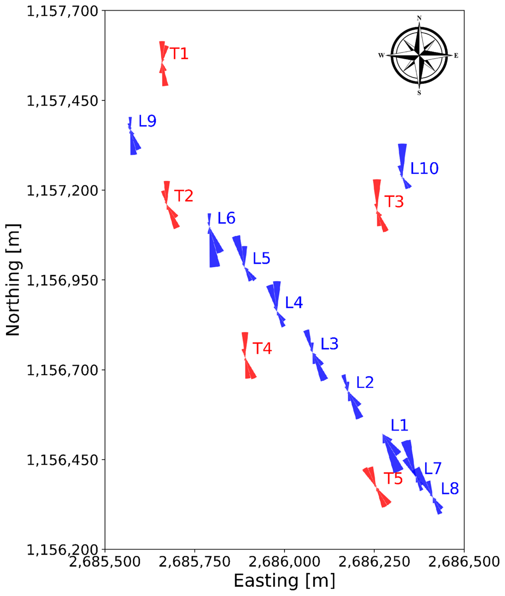 Resolving three-dimensional wind velocity... | Open Research Europe