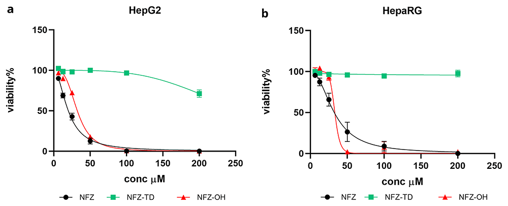 Early prediction of potential hepatotoxic... | Open Research Europe