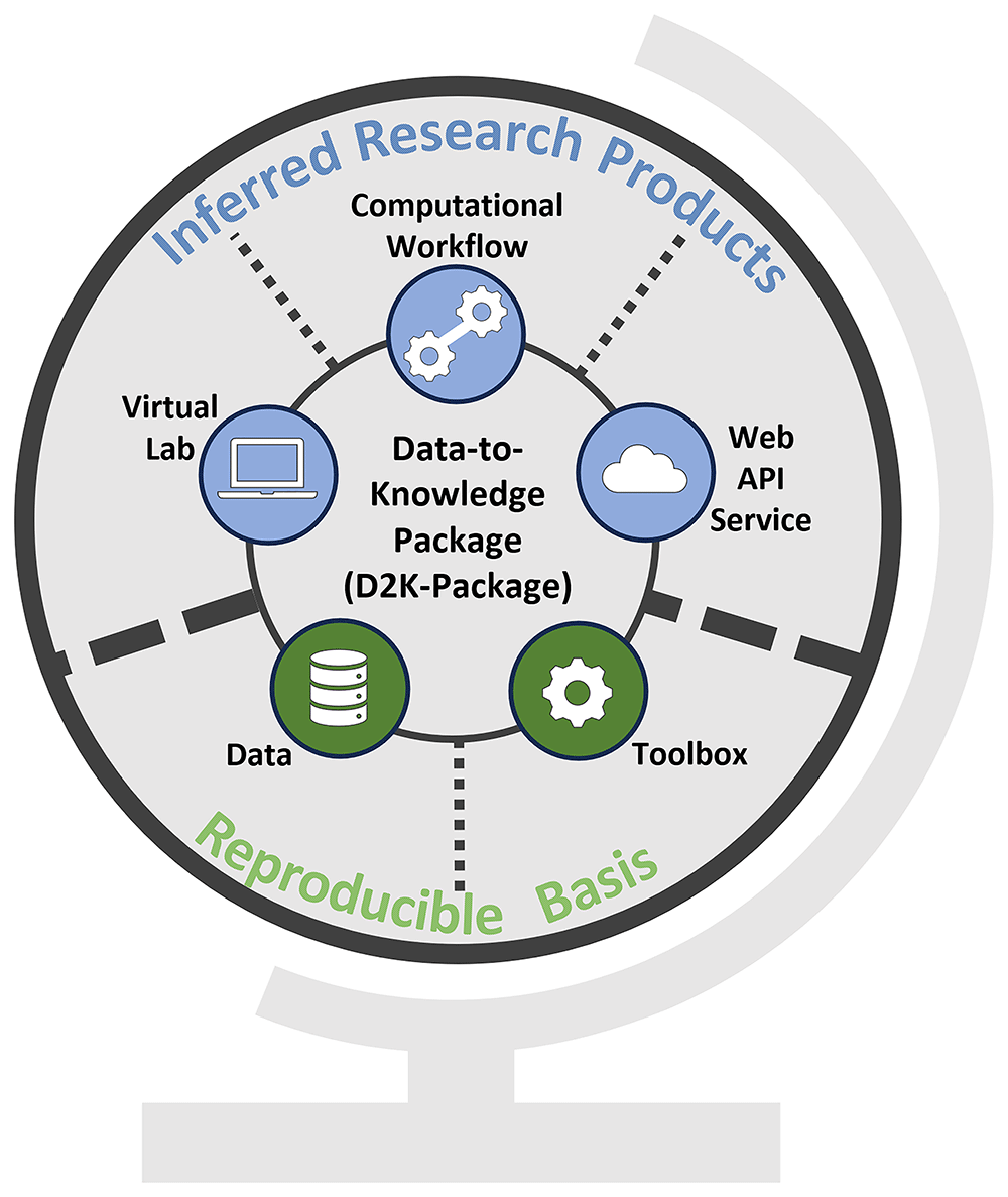 Encouraging reusability of computational... | Open Research Europe