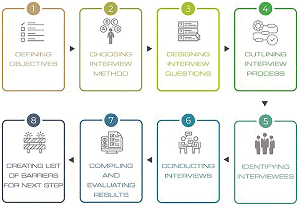 Insights from an extensive multi-step... | Open Research Europe