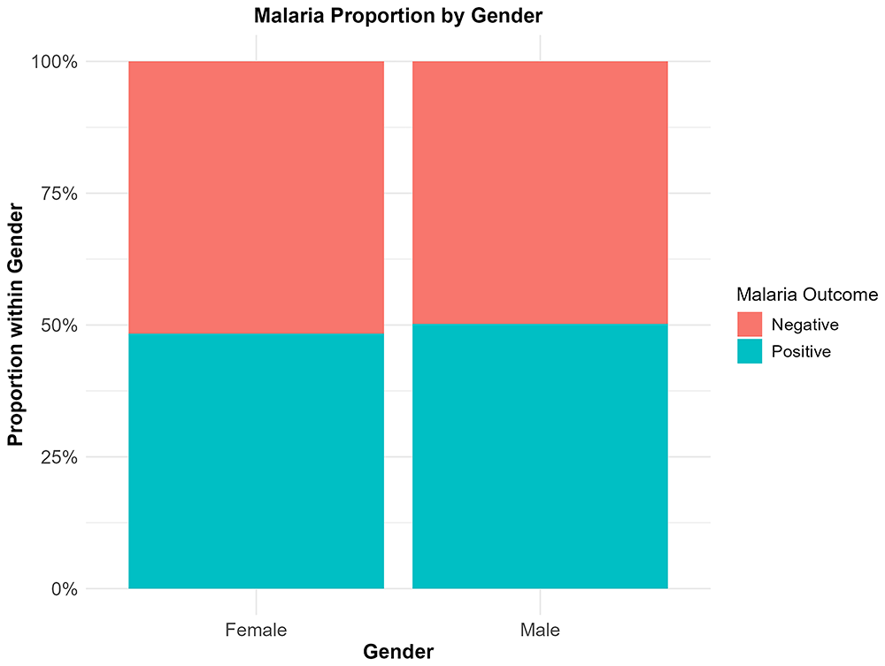 Molecular profiling of human malaria... | Open Research Europe
